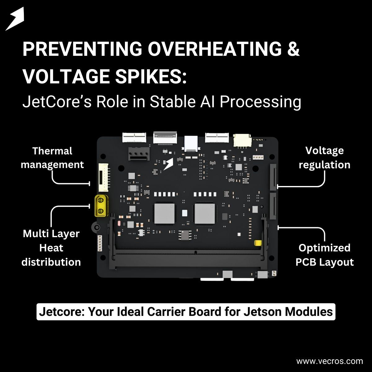 Preventing Overheating & Voltage Spikes: JetCore’s Role in Stable AI P – vecros store